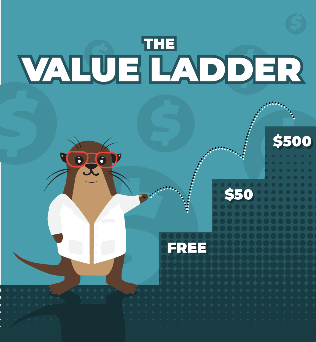 How a Value Ladder Increases Customer Acquisition & Average Order Value